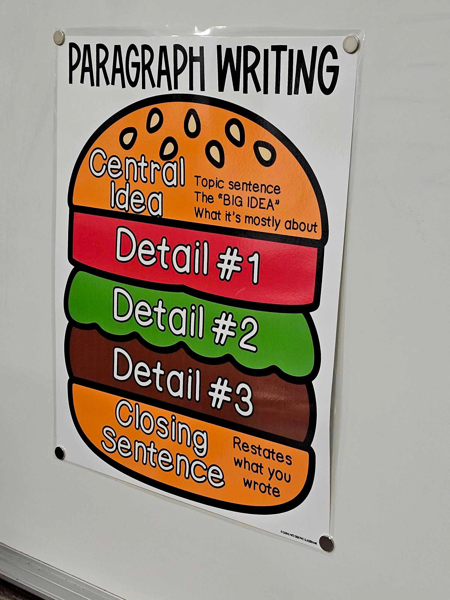 Paragraph Writing Anchor Chart [hard Good] - Option #2 (central Idea ...