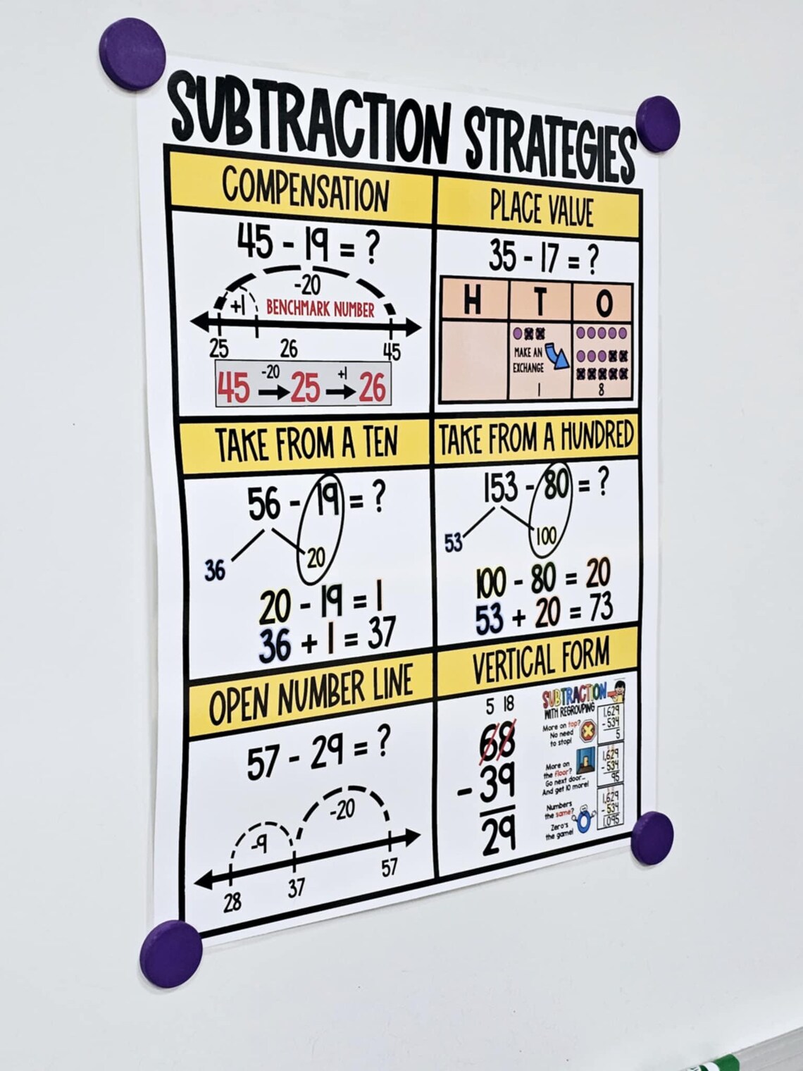 Subtraction Strategies Anchor Chart [hard Good] - Option 2 - Etsy