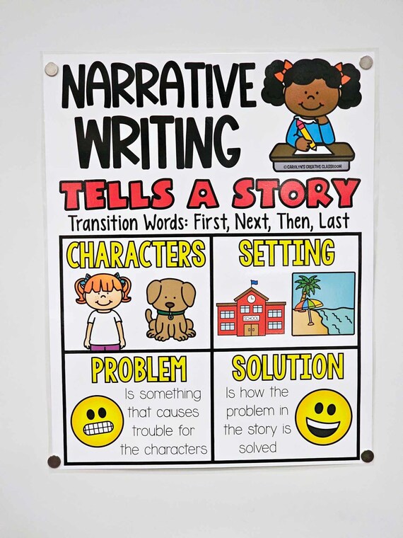 Elements Of A Narrative Anchor Chart