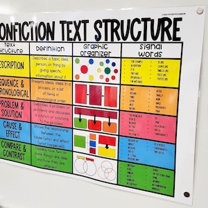 Nonfiction Text Structures Anchor Chart [hard Good] - Option 2 - Etsy