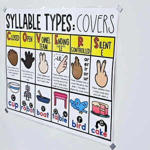Six Syllable Types: COVERS Anchor Chart [hard Good] - COVERS Option - Etsy