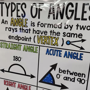 Types of Angles Anchor Chart hard Good Option 1 - Etsy UK