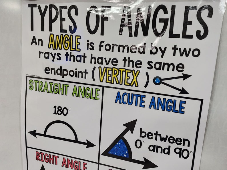 Types of Angles Anchor Chart [hard Good] - Option #1 - Etsy