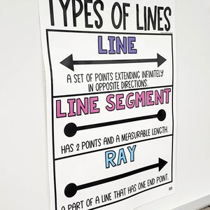 Types of Lines Anchor Chart [hard Good] (option 1) - Etsy