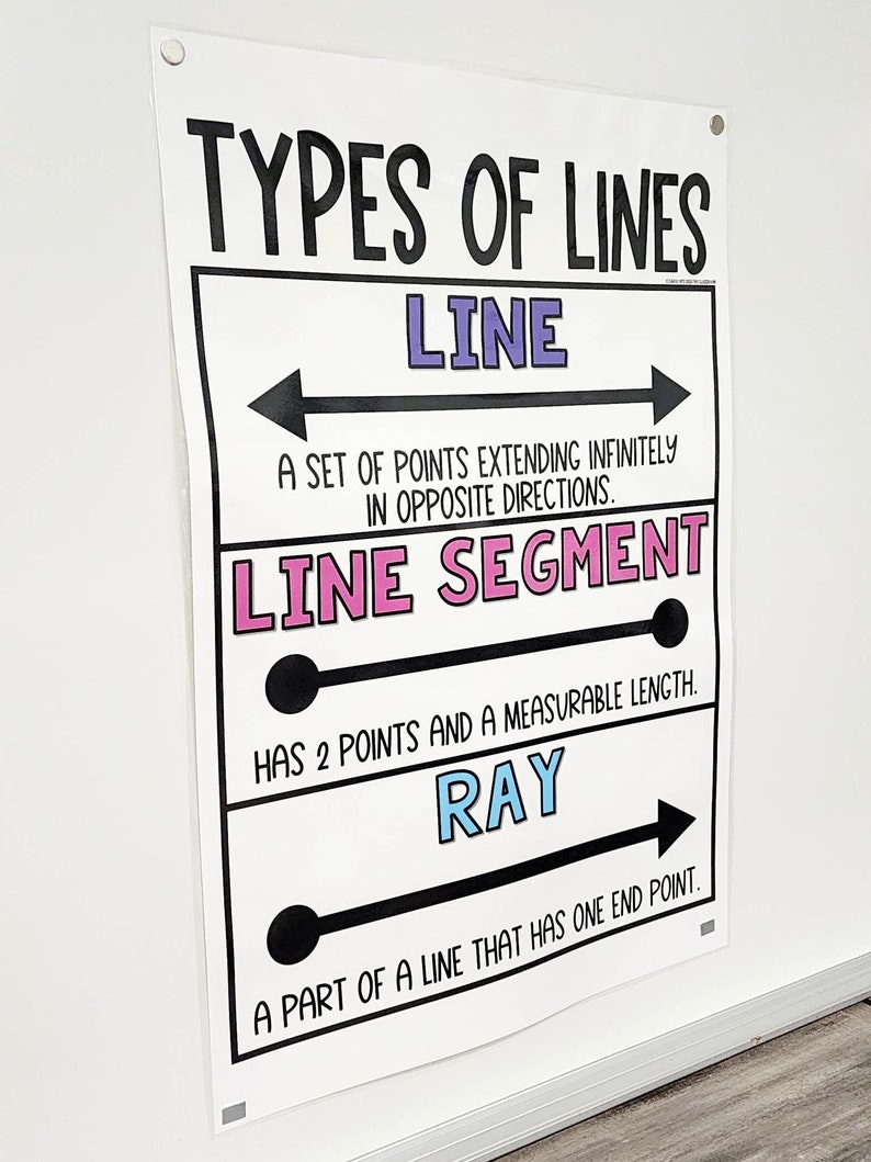 Types of Lines Anchor Chart hard Good option 1 - Etsy Ireland