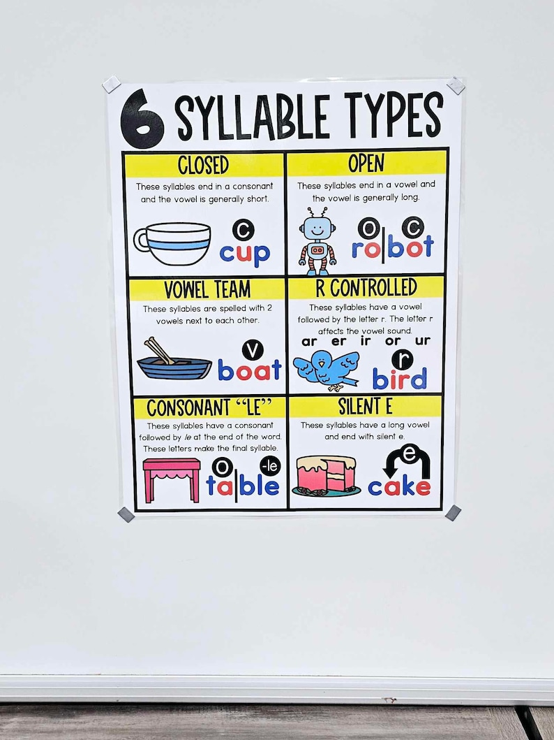 Six Syllable Types Anchor Chart hard Good Option 1 - Etsy