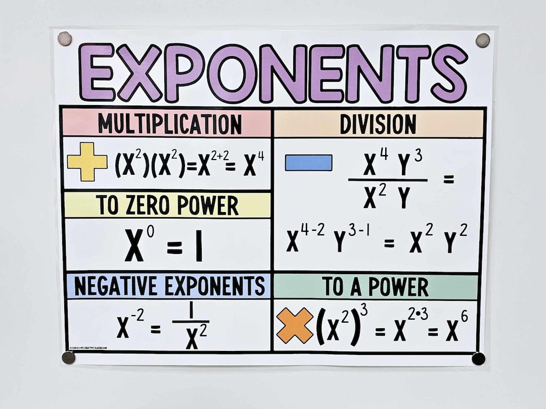 Exponents Anchor Chart [hard Good] - Option #1 - Etsy