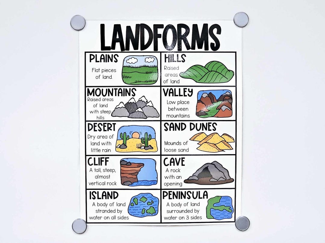 Landforms Anchor Chart [hard Good] - Option #1 - Etsy