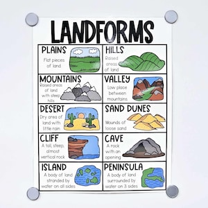 Landforms Anchor Chart [hard Good] - Option #1 - Etsy