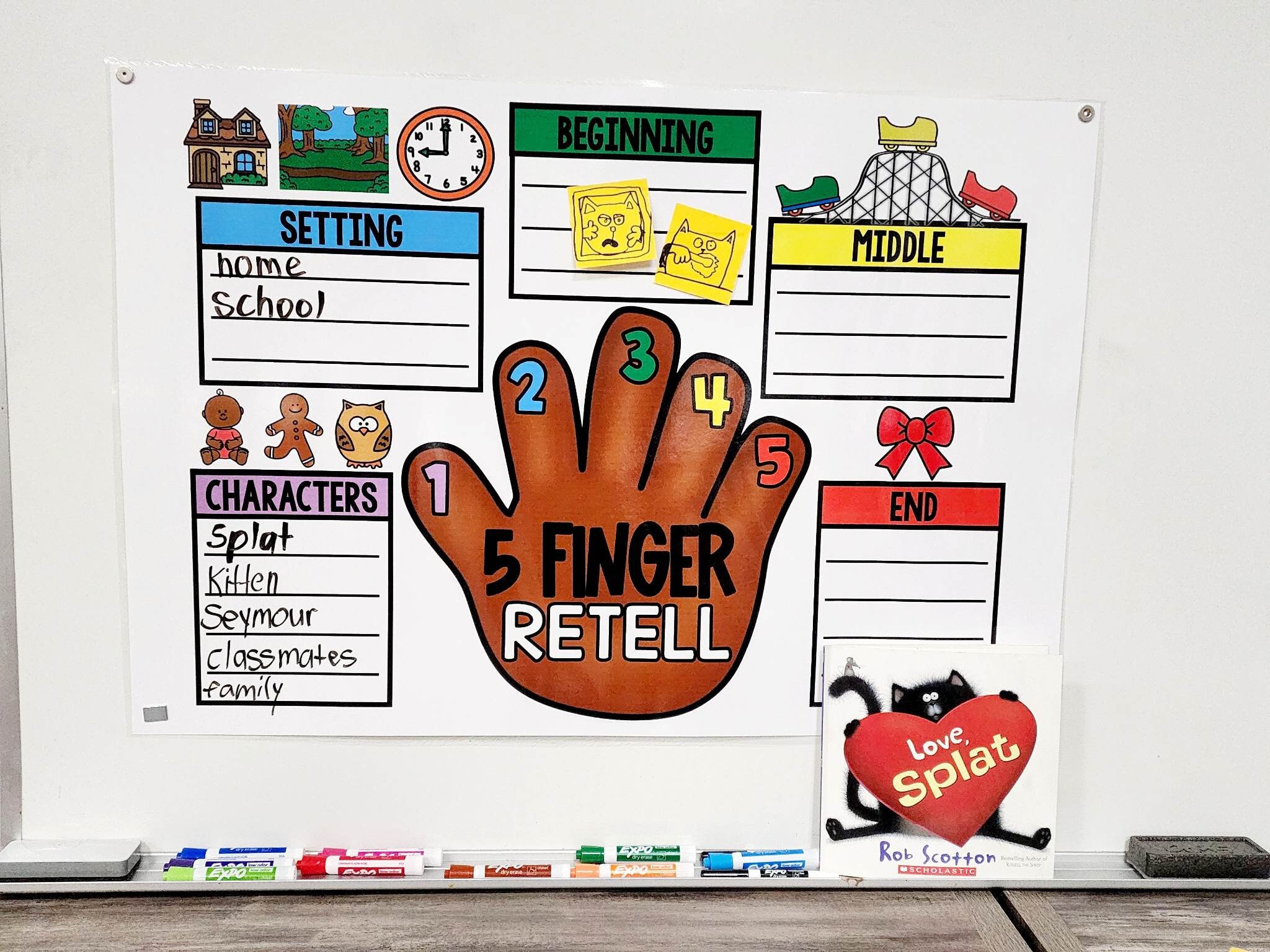 Five Finger Retell Anchor Chart [hard Good] - Option 10 - Etsy