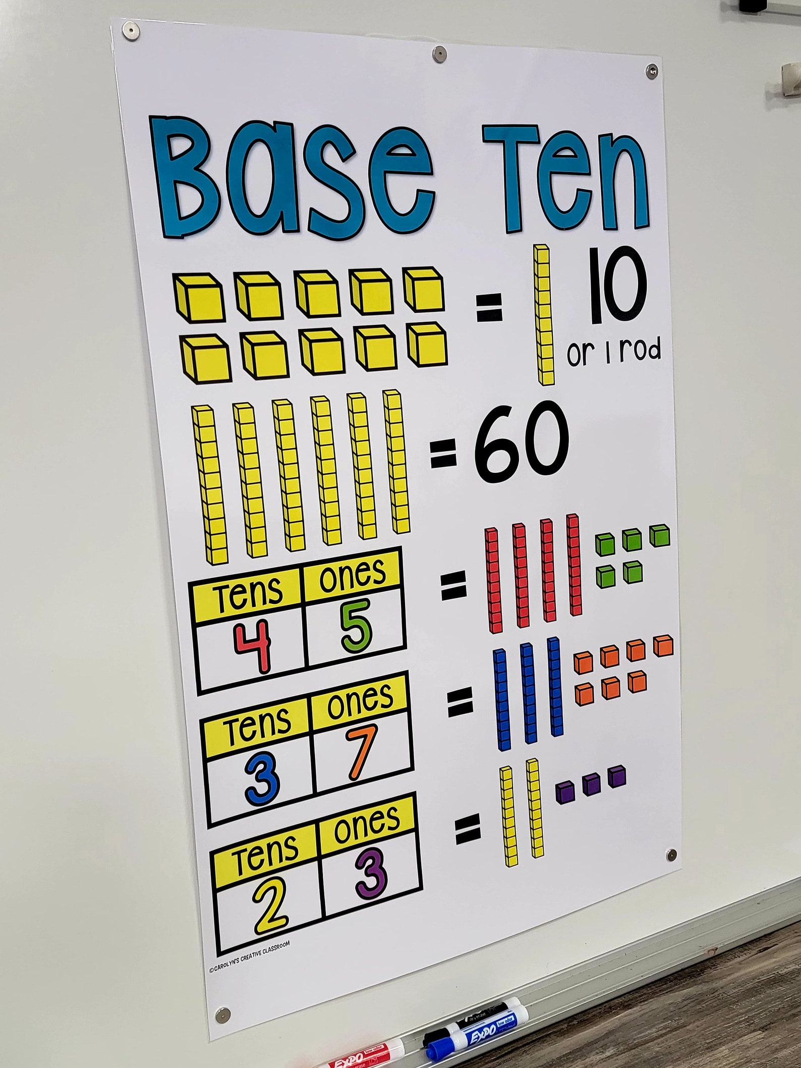 Base Ten Anchor Chart hard Good - Etsy