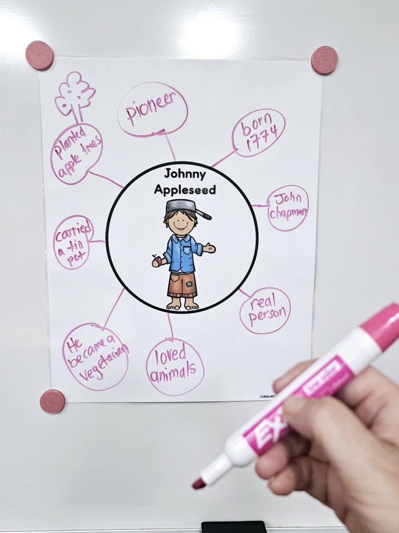 Johnny Appleseed Circle Map Anchor Chart [hard Good] - Option 1 - Etsy