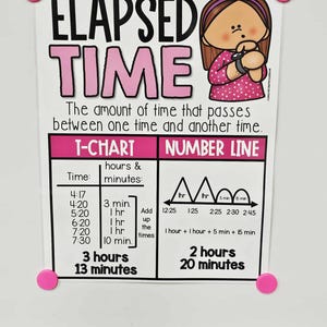 Elapsed Time Anchor Chart [hard Good] - Option 1 - Etsy