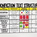 Hook Your Reader Anchor Chart hard Good - Etsy