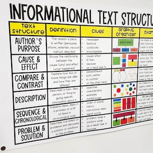 Informational Text Structure Anchor Chart [hard Good] - Option 1 - Etsy