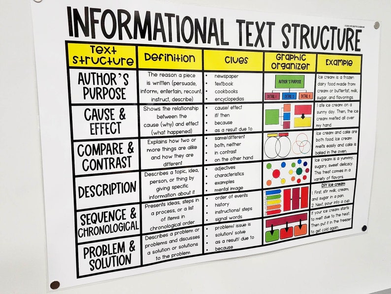 Informational Text Structure Anchor Chart [hard Good] - Option 1 - Etsy
