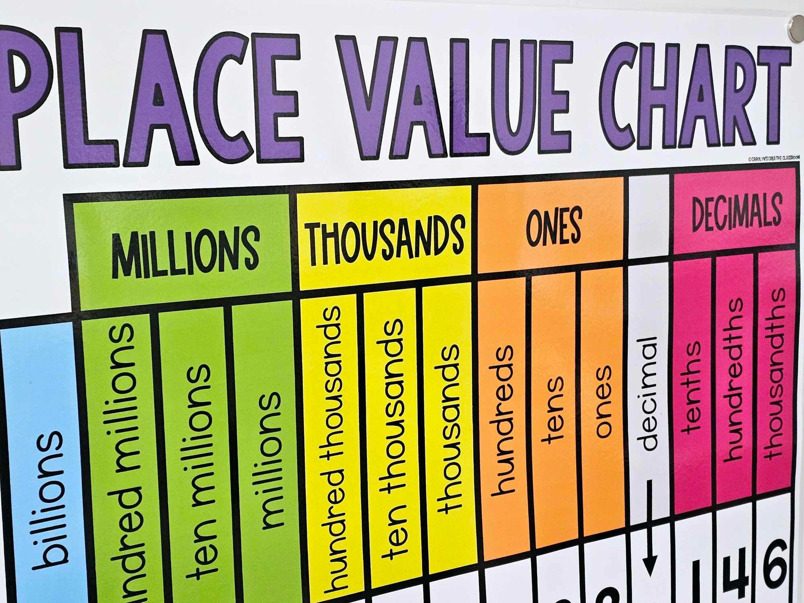 Place Value Decimals Anchor Chart [hard Good] - Option #1 - Etsy