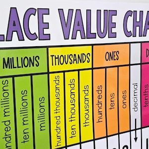Place Value Decimals Anchor Chart [hard Good] - Option #1 - Etsy