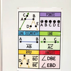 Types of Lines Anchor Chart [hard Good] (option 6) - Etsy