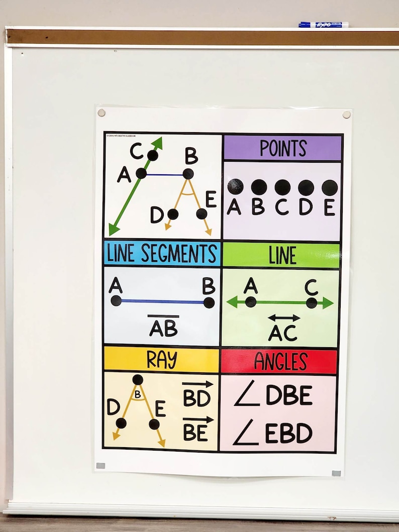Types of Lines Anchor Chart hard Good option 6 - Etsy
