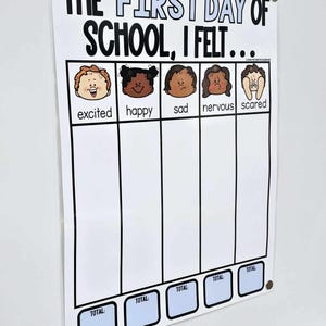 First Day Feelings Anchor Chart [hard Good] - Option #2 (5 Emotions) - Etsy