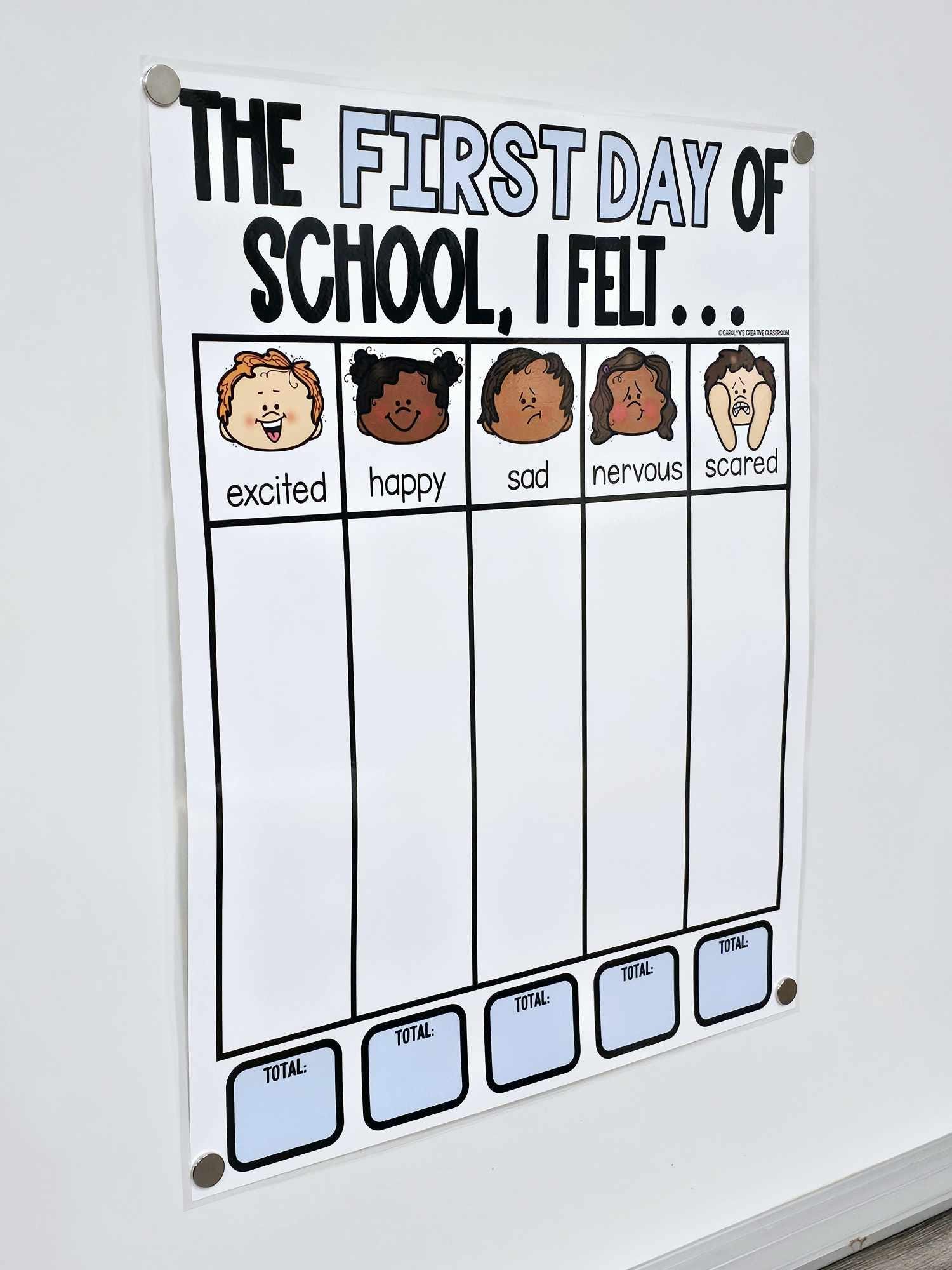 First Day Feelings Anchor Chart [hard Good] - Option #2 (5 Emotions) - Etsy