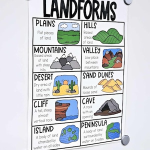 Landforms Anchor Chart [hard Good] - Option #1 - Etsy