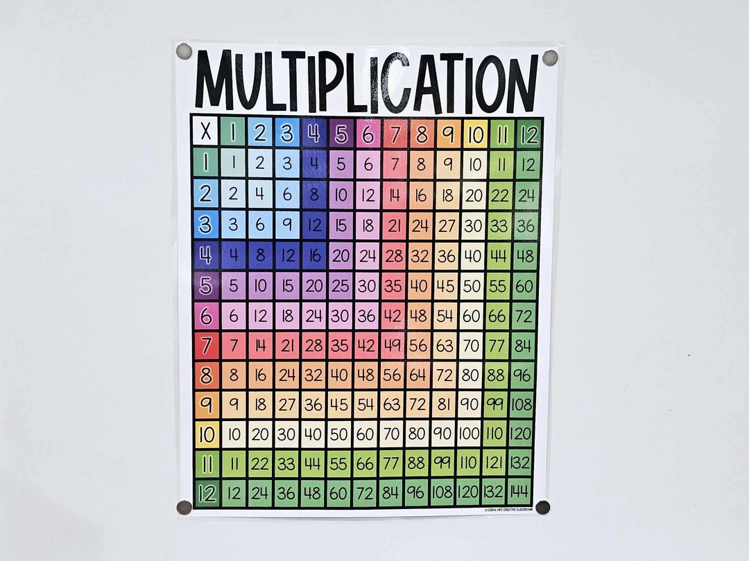 Multiplication Chart Anchor Chart [hard Good] - Option #3 - Etsy