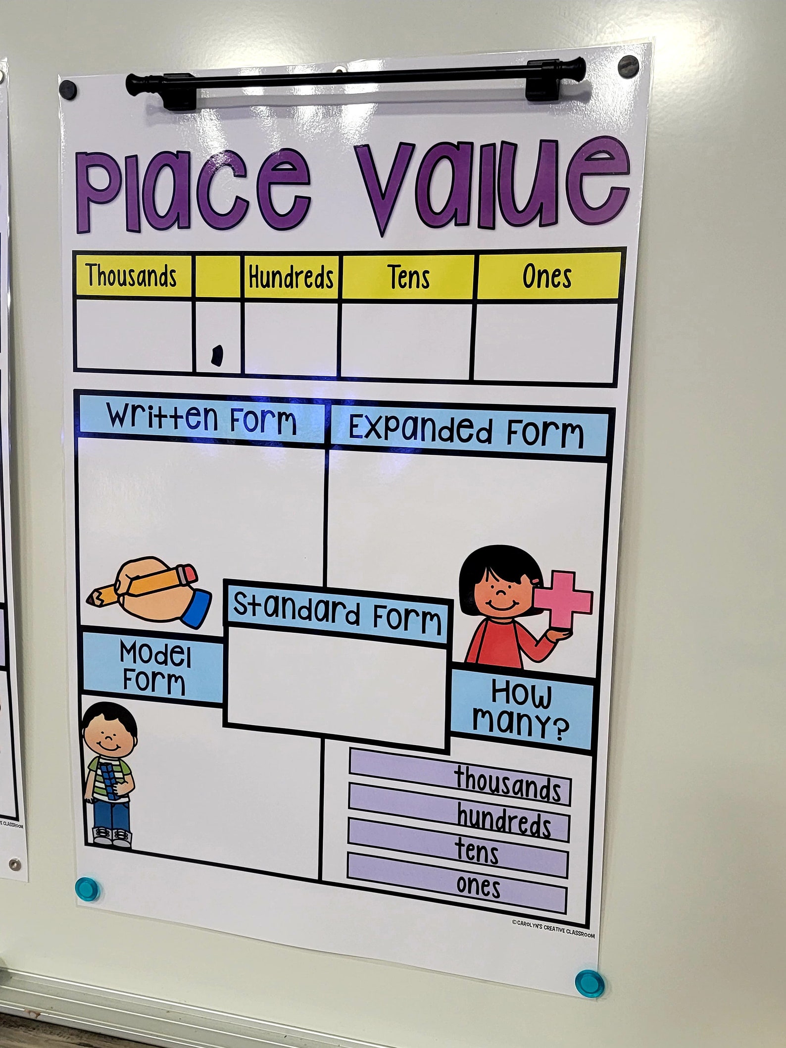 Place Value Anchor Chart Set 2 hard Good - Etsy