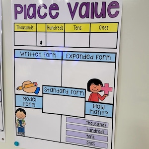 Place Value Anchor Chart Set# 2 [hard Good] - Etsy
