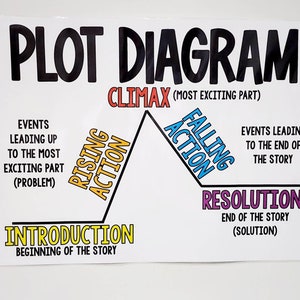Plot Diagram Anchor Chart hard Good Option 1 - Etsy