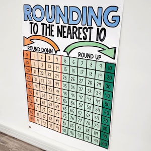 Rounding to the Nearest 10 Anchor Chart [hard Good] - Version 1 - Etsy