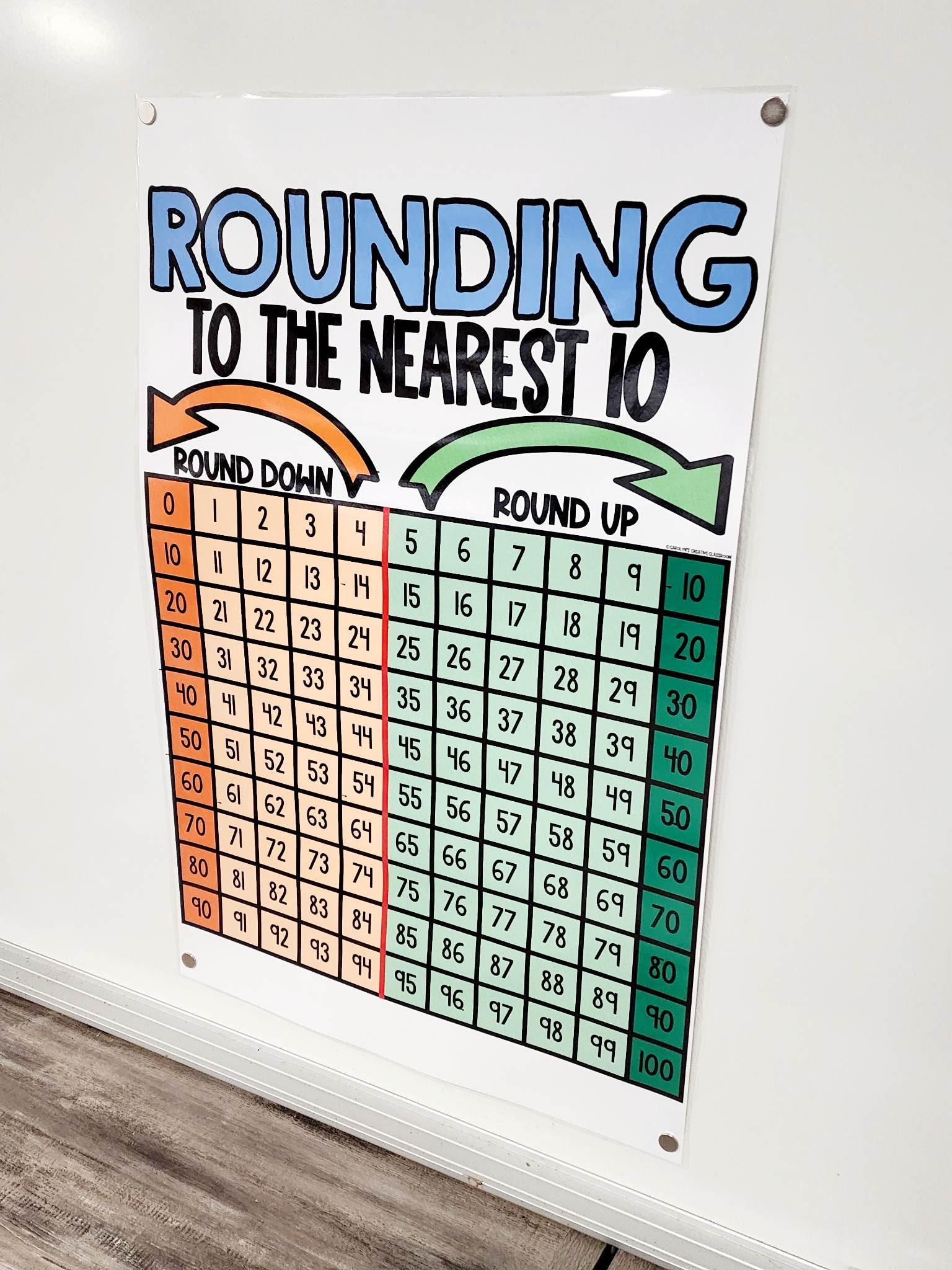 Rounding to the Nearest 10 Anchor Chart [hard Good] - Version 1 - Etsy