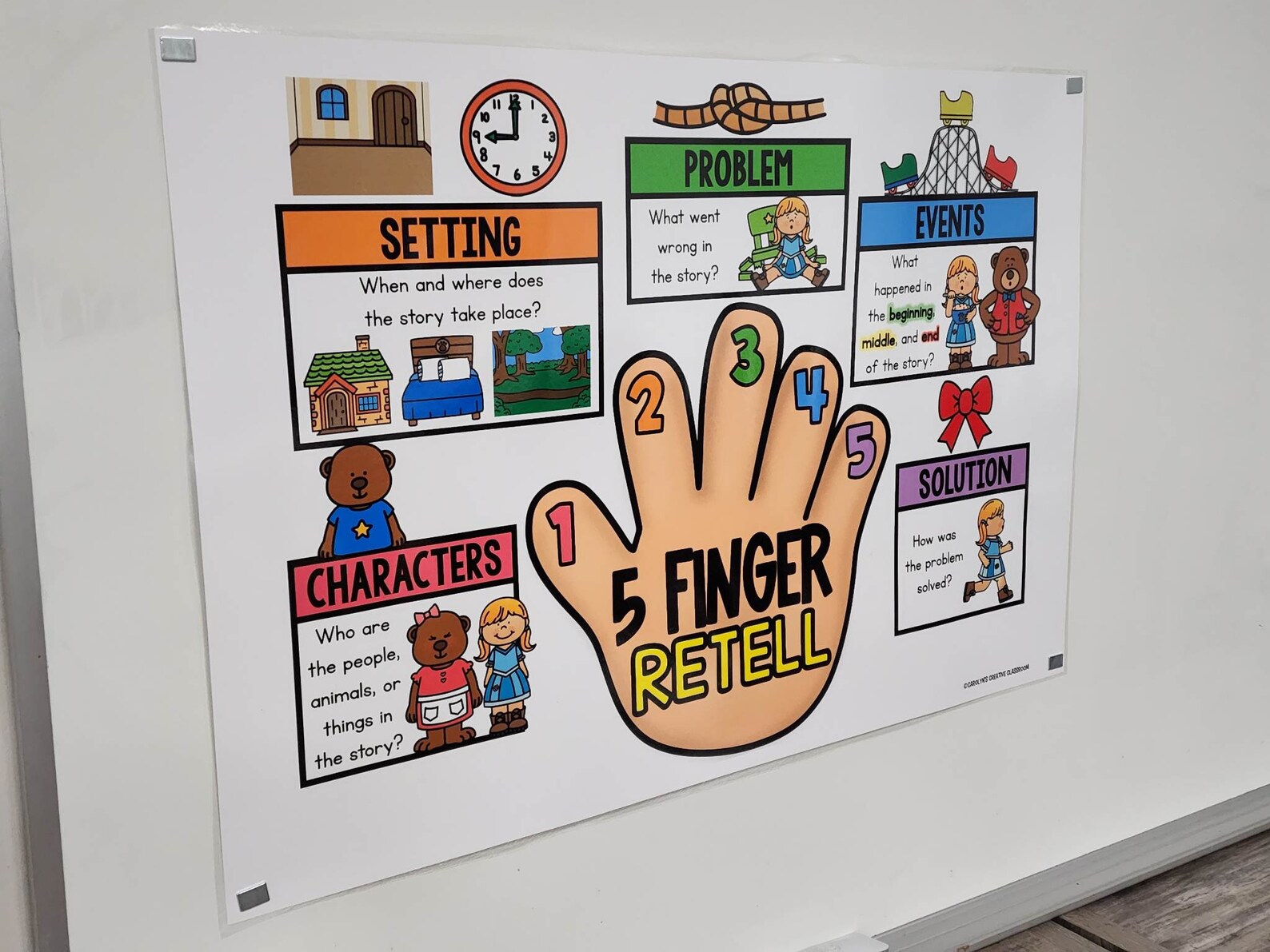 Five Finger Retell Anchor Chart hard Good Option 1 - Etsy