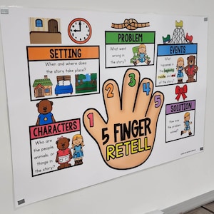Five Finger Retell Anchor Chart [hard Good] - Option 1 - Etsy