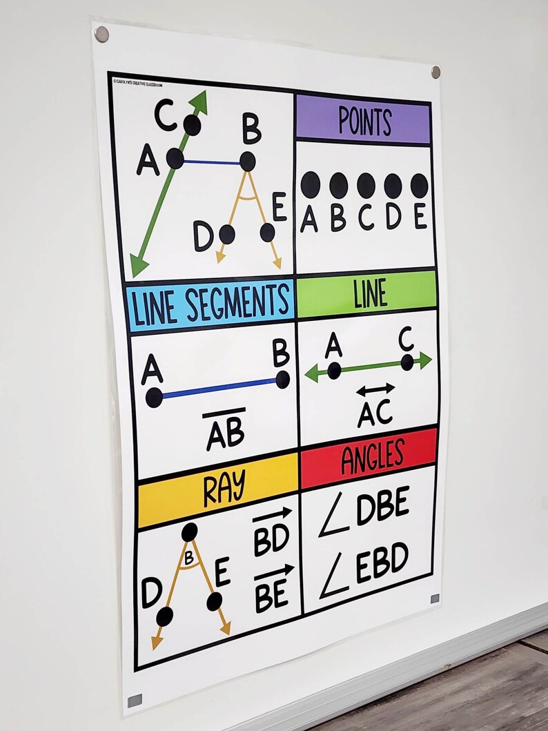 Types of Lines Anchor Chart [hard Good] (option 5) - Etsy
