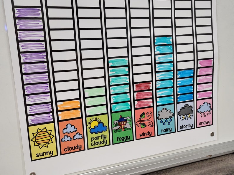 Our Weather Chart Anchor Chart [hard Good] - Etsy
