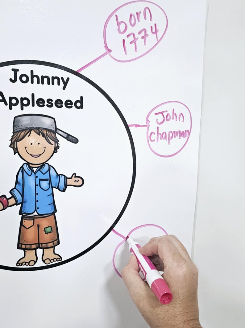 Johnny Appleseed Circle Map Anchor Chart [hard Good] - Option 1 - Etsy