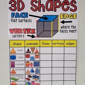 3D Shapes Anchor Chart [hard Good] - Etsy