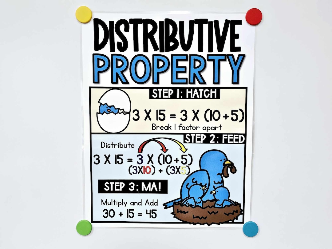 Distributive Property Anchor Chart [hard Good] - Version 1 - Etsy