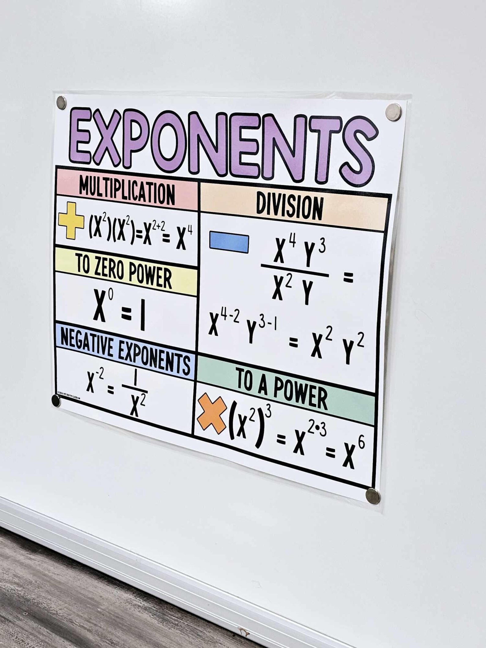 Exponents Anchor Chart [hard Good] - Option #1 - Etsy