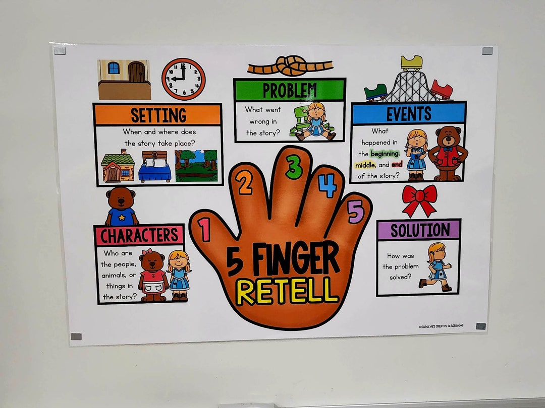Five Finger Retell Anchor Chart [hard Good] - Option 2 - Etsy