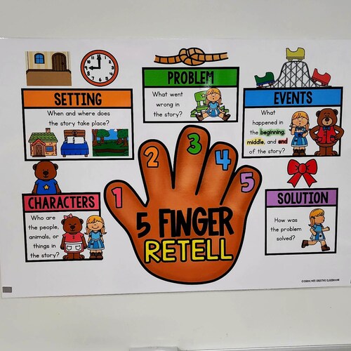Be a Good Listener Anchor Chart hard Good Option 2 - Etsy