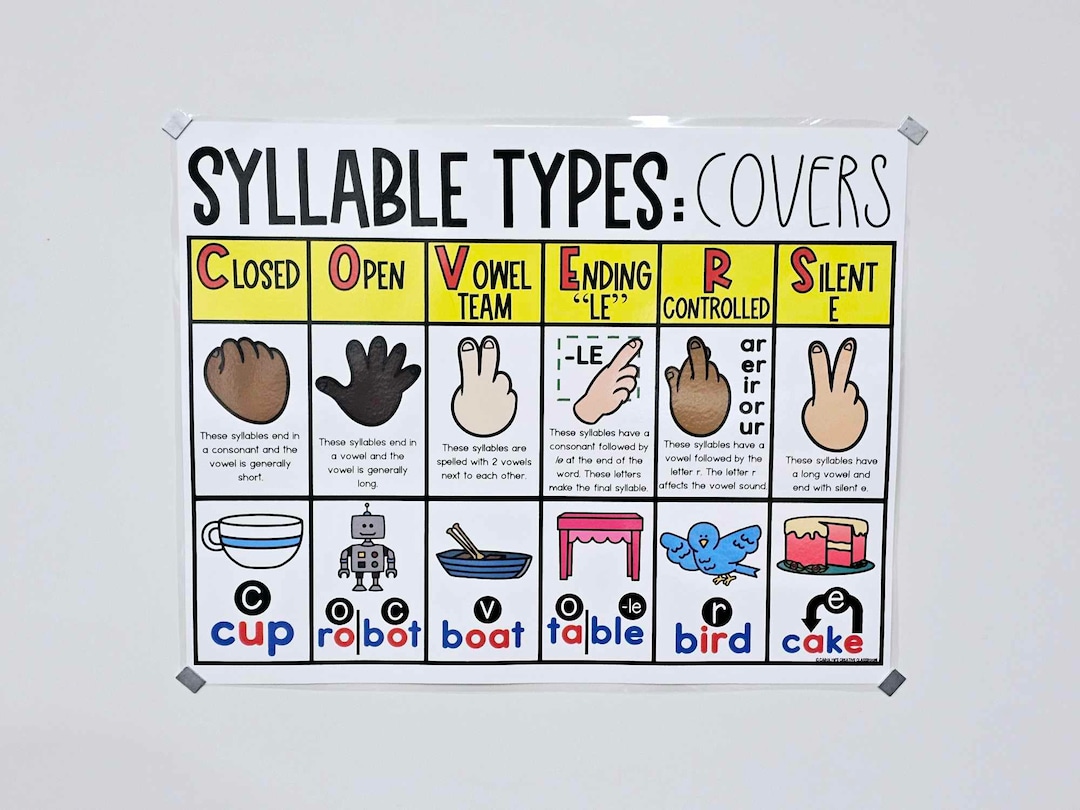 Six Syllable Types: COVERS Anchor Chart [hard Good] - COVERS Option - Etsy