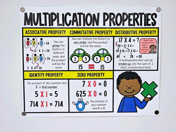 Math Properties Chart IM Grade 3 Math™ Anchor Charts Full Page And