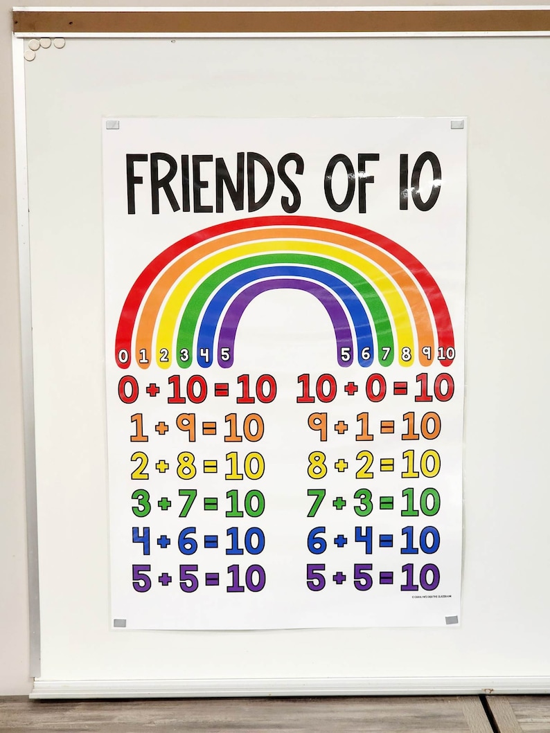 Friends of 10 Anchor Chart [hard Good] - Etsy