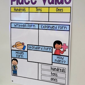 Place Value Anchor Chart Set# 4 [hard Good] - Etsy