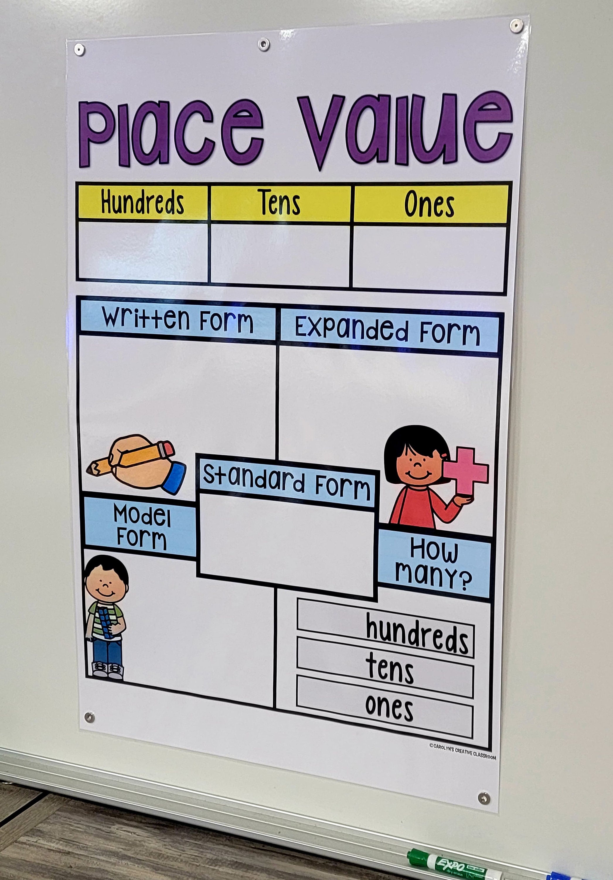 Place Value Anchor Chart Set# 4 [hard Good] - Etsy
