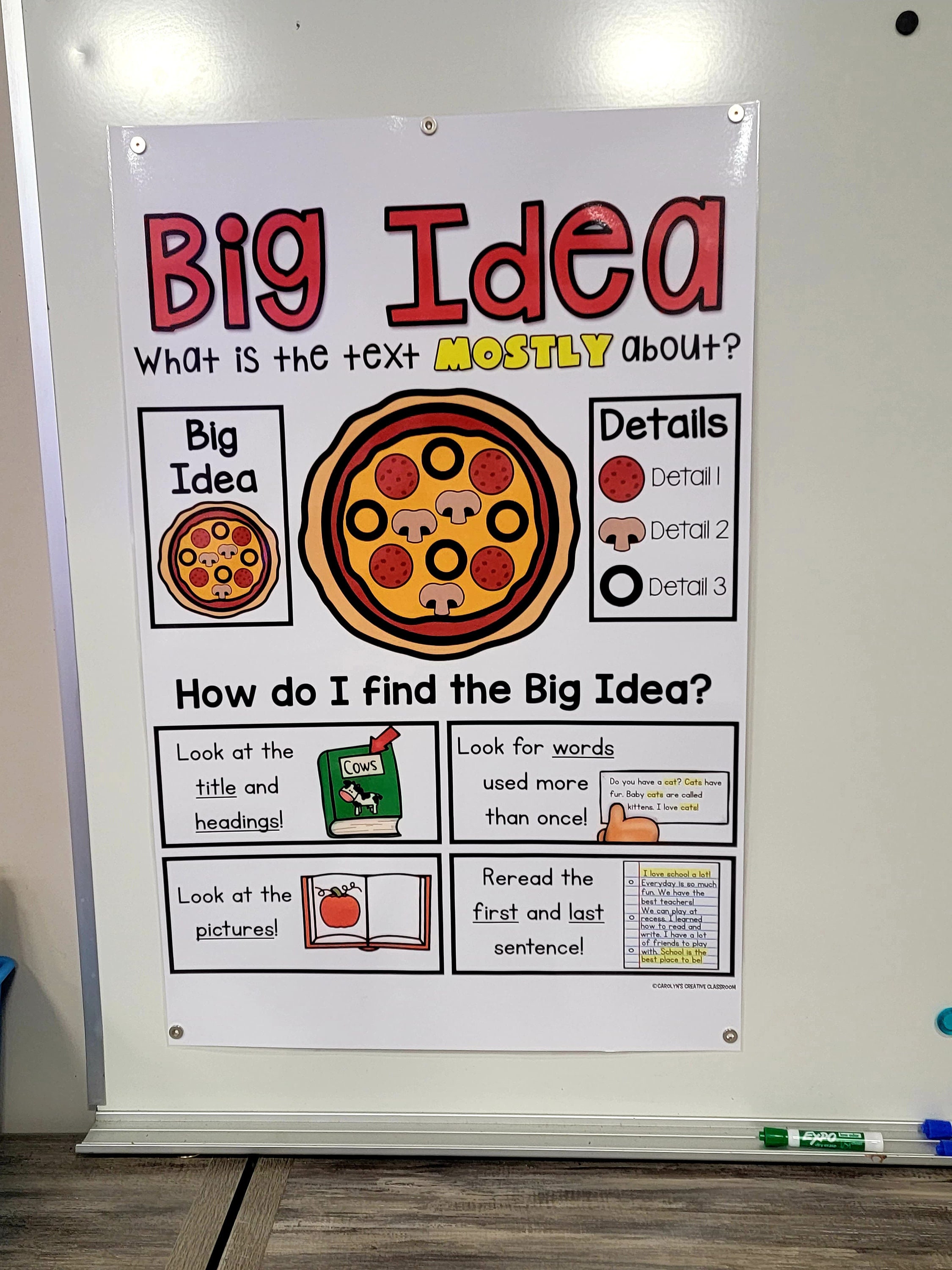 Big Idea Anchor Chart [hard Good] - Etsy