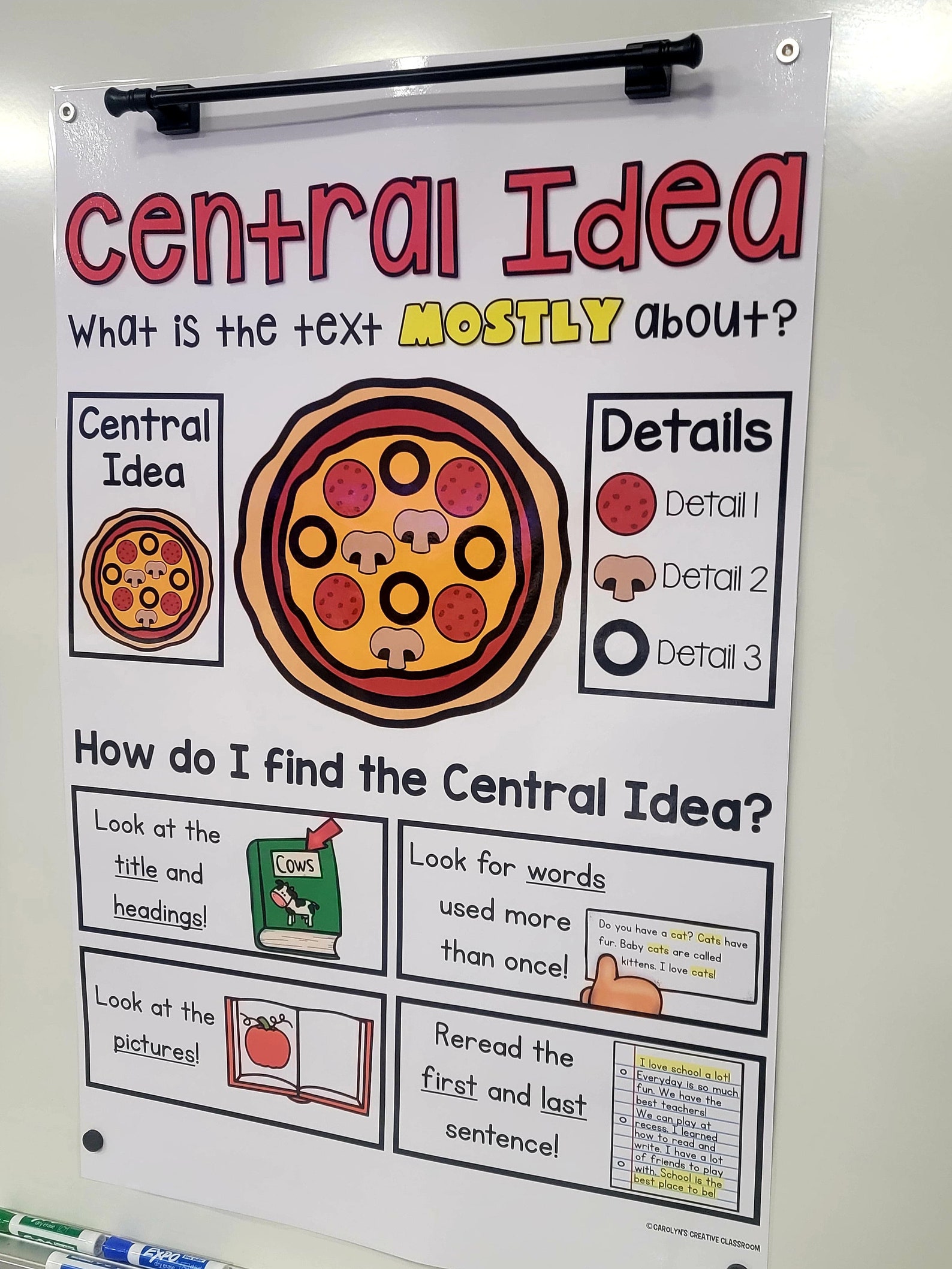 Central Idea Anchor Chart [hard Good] - Etsy